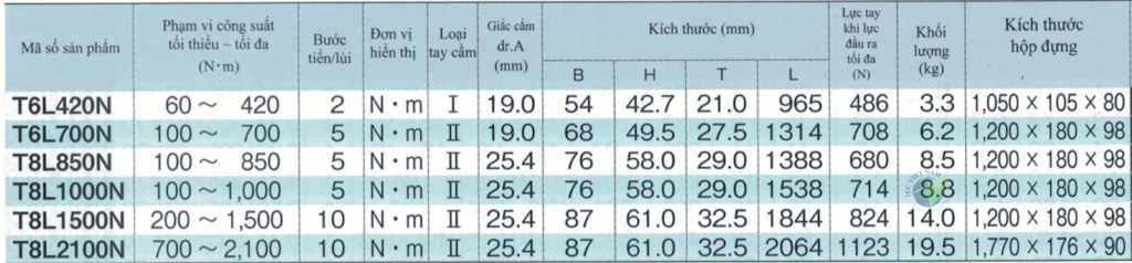 Tay cân lực loại cài đặt sẵn TONE TLN - IEC Việt Nam