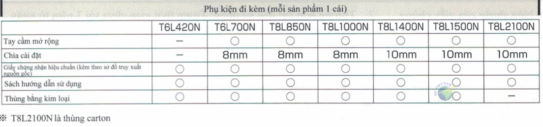 Tay cân lực loại cài đặt sẵn TONE TLN - IEC Việt Nam