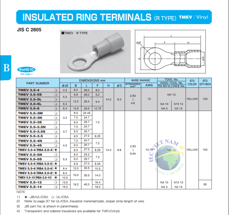 Đầu cốt tròn bọc nhựa NICHIFU (loại TMEV) - IEC Việt Nam