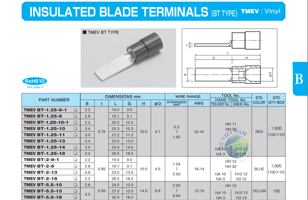 Đầu cốt dẹt NICHIFU bọc nhựa (loại TMEV BT) - IEC Việt Nam