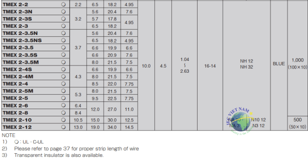 Đầu cốt tròn bọc nhựa NICHIFU (loại TMEX R) - IEC Việt Nam