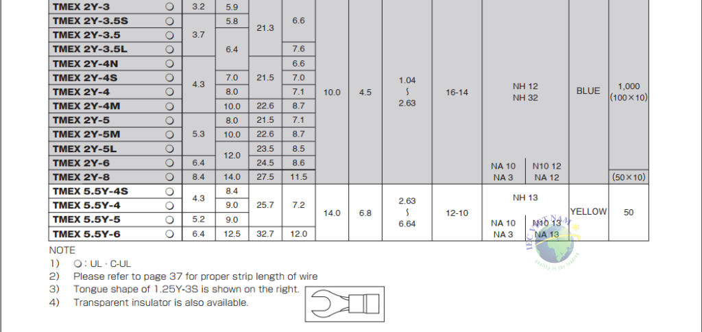 Đầu cốt chữ Y bọc nhựa NICHIFU (loại TMEX Y) - IEC Việt Nam