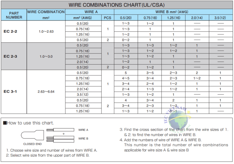 Đầu cốt chụp Nichifu (loại EC) - IEC Việt Nam