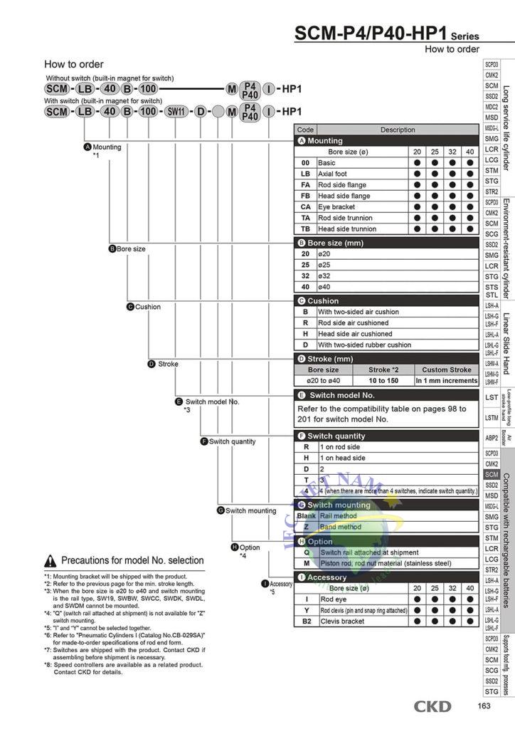 Xy Lanh Khí Nén Độ Bền Cao CKD SCM-P4/P40-HP1 - IEC Việt Nam