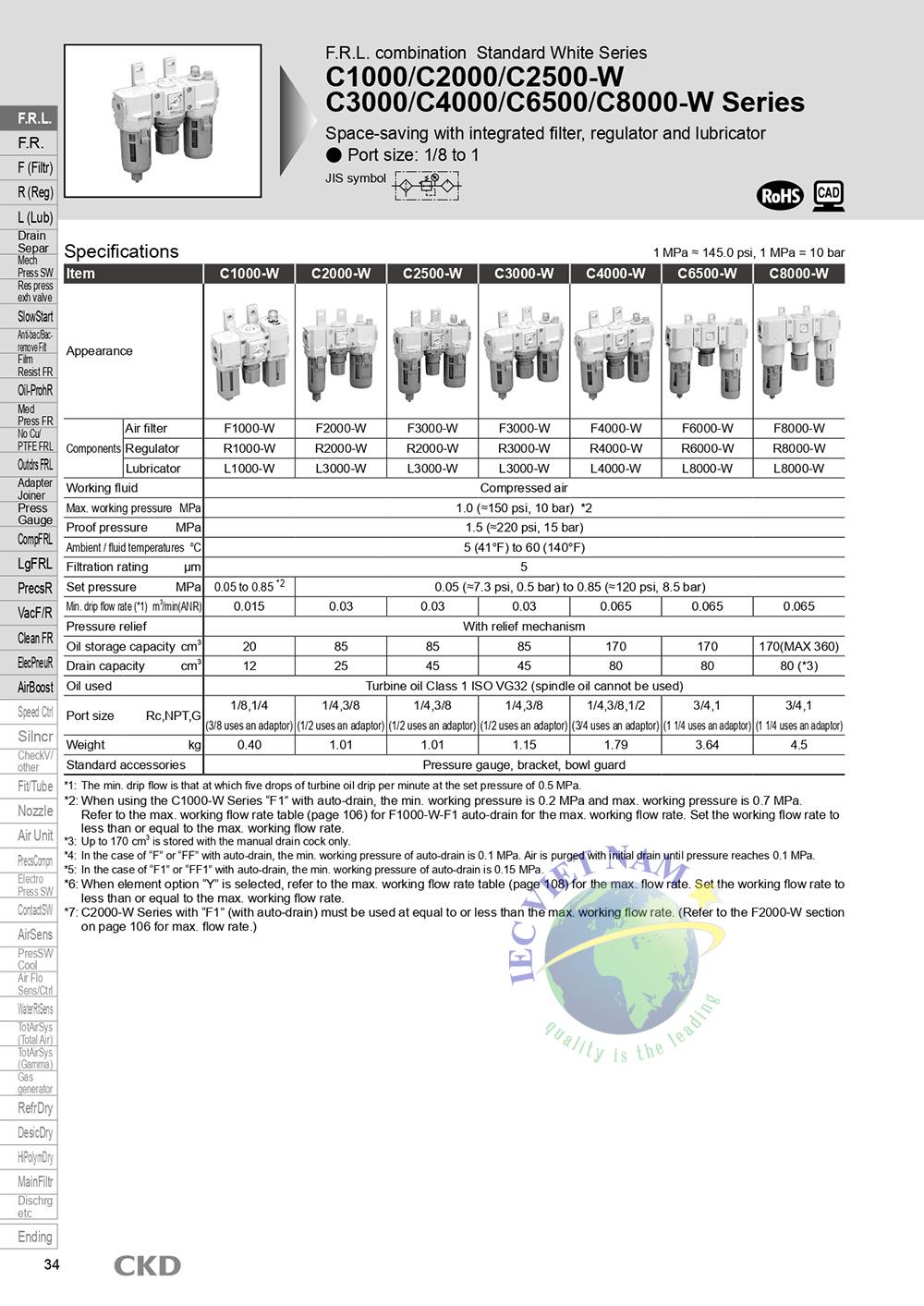 Bộ lọc, điều áp và bôi trơn kết hợp CKD FRL C00-W - IEC Việt Nam