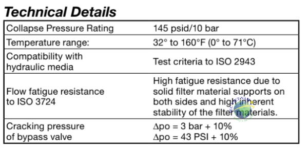 Bộ lọc dầu HYDAC loại R dòng kết hợp Betamicron / Aquamicron (Return Elements Series) - IEC Việt Nam