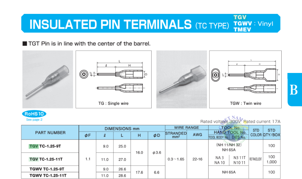 Đầu Cốt Pin Bọc Nhựa NICHIFU (Loại TGV TC / TGWV TC) - IEC Việt Nam