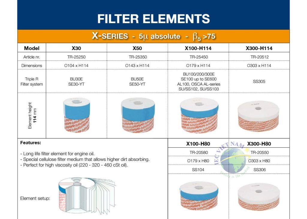 Lõi Lọc Dầu Thủy Lực Triple R dòng X (Triple R Filter elements X-series ...